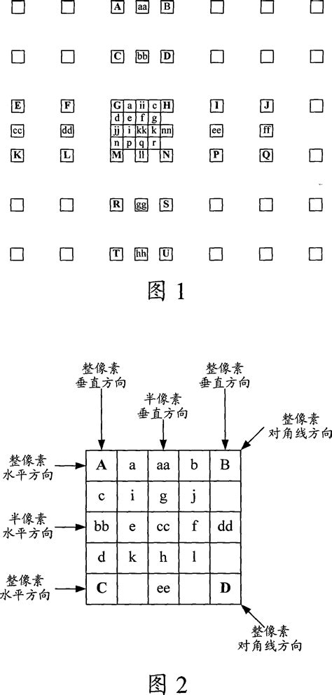 Motion Estimating Method And Device Eureka Patsnap