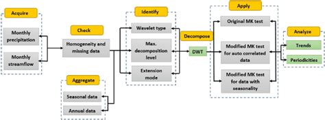 Research Methodology Workflow Download Scientific Diagram