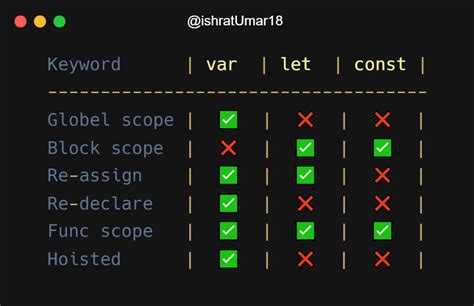 Javascript Basics For Absolute Beginners Konkonsahgh