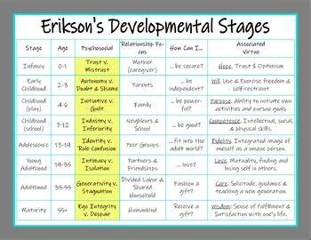 Erikson S 8 Stages Erik Erikson A Pioneering Psychologist Proposed A