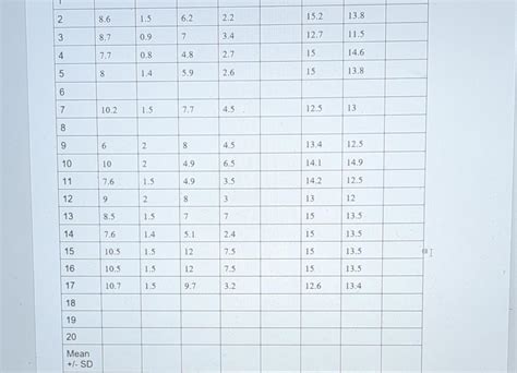 Solved Calculate Standard Deviation And Mean
