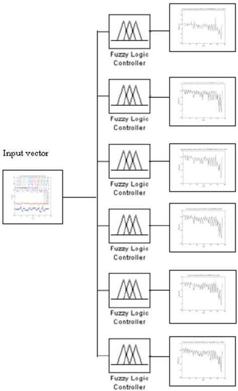 Fuzzy Logic Controller Model Download Scientific Diagram