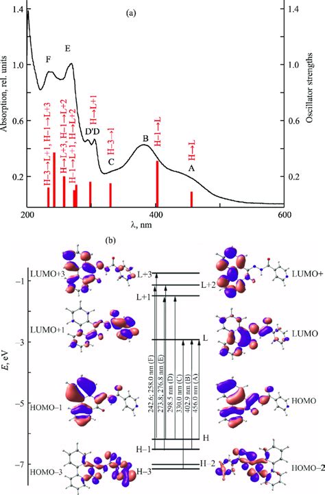 A Experimental Electronic Absorption Spectra 05×10 1 Moll Solid Download Scientific