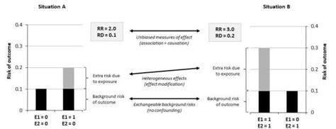 The Counterfactual Definition Of Effect Modification The Effect Of An