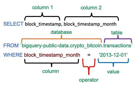 Learn Sql With Bitcoin Data On A Live Database Rbigquery