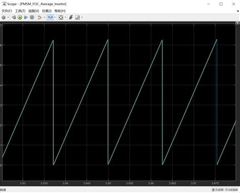 Simulink 自动代码生成电机控制：低阶滑模观测器仿真实现及生成代码在开发板上运行 Csdn博客