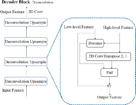 Figure 1 From Multi Decoder Networks For Semi Supervised Medical Image Segmentation Semantic