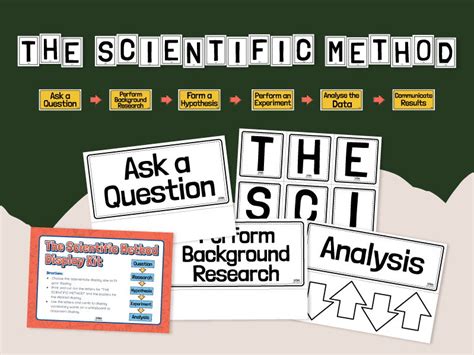 Classroom Display Pack Introducing Scientific Method Teaching Resources