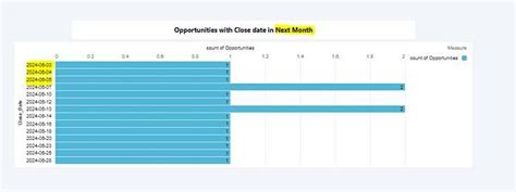 sathwik sign on linkedin how to comment lines in your saql query dynamically in salesforce crm…