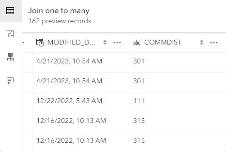 Get Started With ArcGIS Data Pipelines Documentation