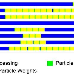 Parallel Execution Of Pthreads And Task Based Versions Of Bodytrack On