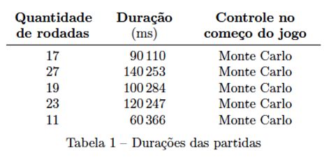 Spacing Table Columns Merging When Using Fixed Size Tex Latex