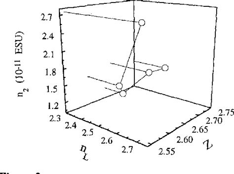 Figure 3 From Nonlinear Refractive Index In Thin Ge Sub X Sb Sub 40 X S Sub 60 Films Semantic