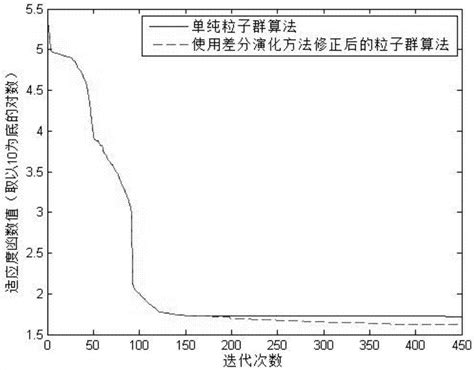 基于差分演化粒子群算法空间多关节机器人路径规划方法与流程