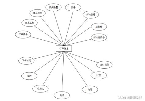 计算机毕业设计springboot云上咖啡选购小程序的设计与实现n0q759【附源码数据库部署lw】基于springboot的咖啡点单小程序 Csdn博客