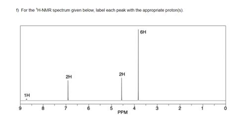 Solved G 1 Pt For The 13c Nmr Spectrum Illustrated Below