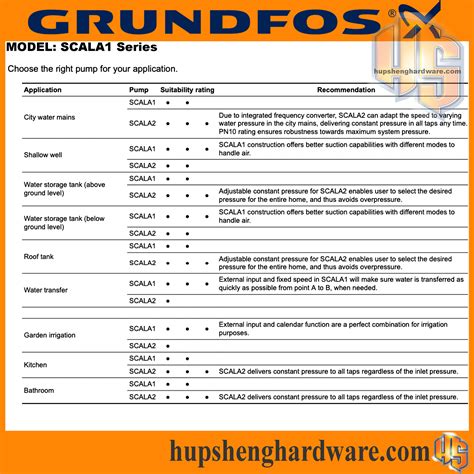 Grundfos Scala1 3 45 Pressure Booster Water Pump Grundfos Scala1 3 45 Pressure Booster Water Pump