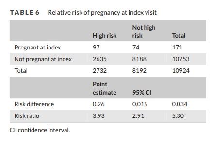 Links To And Excerpts From Diagnostic Approach To Lower Limb Edema