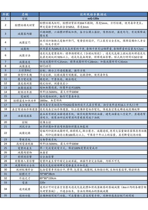 低溫電漿 等離子 滅菌櫃120l Ami艾米 Caring For Life With Love