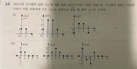 Solved When The Output Y N ﻿for The Input X N ﻿of A