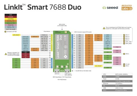 Mediatek Linkit Smart 7688 Duo Embedded Computing