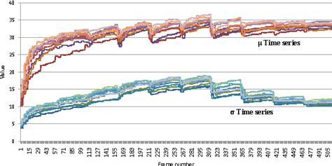 Figure 1 From Classification Of Rigid And Deformable Objects Using A