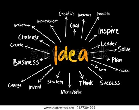 Idea Mind Map Flowchart Business Concept Stock Illustration 2187304795