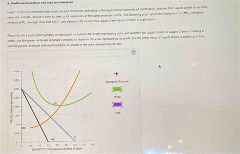 Solved Profit Maximization And Loss Minimization Lagatt Green Is A Monopoly Beer Producer And