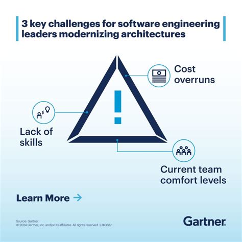 Carlos Garcia Serrano On Linkedin Software Technologies For Software