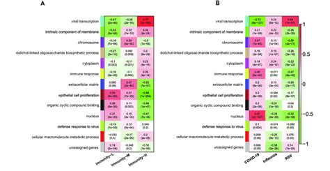 Gene Modules Enriched In Immune Subtypes And Diseases 12 Gene Modules