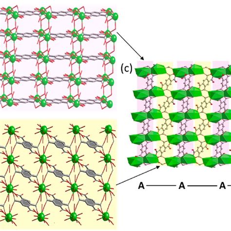 A A 2d Structure Of Compound 1 Which Presents Layer A B Download Scientific Diagram