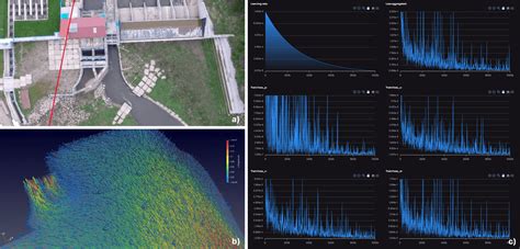 Analyzing The River Flows Into Hydropower Plant