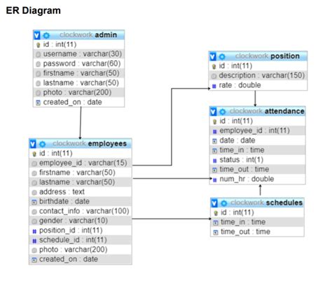 GitHub Qgarnaldo Web Based Attendance Management System