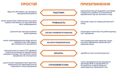 Порядок призупинення дії трудового договору Журнал «Діловодство