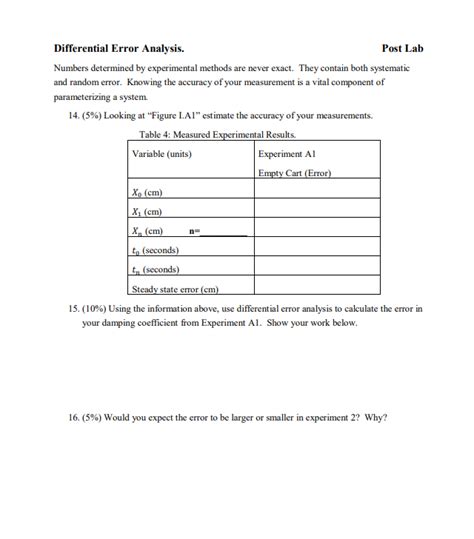 Open Loop Sinusoidal Figure 1al Differential Error