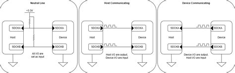 maple bus dreamcast wiki
