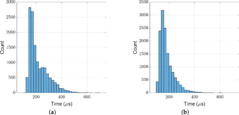 Figure 11 From Balanced Standing On One Foot Of Biped Robot Based On