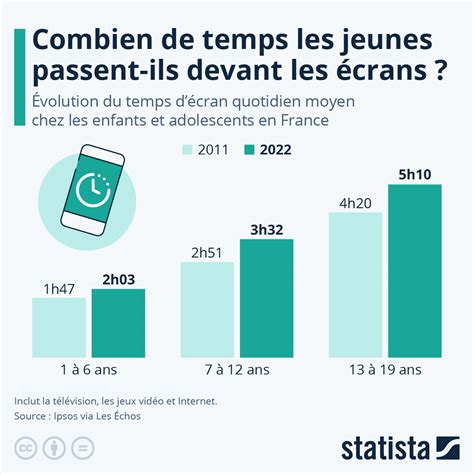 Les R Seaux Sociaux D Tecter Laddiction Aux Crans Et Agir Val Rie