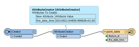Datetime Field Issue In Geopackage Writer Community