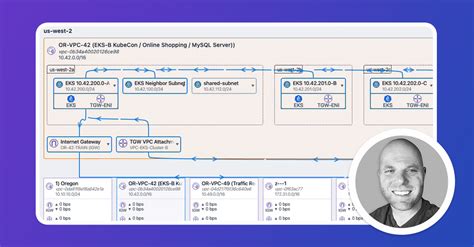 Kentik Kube Container Network Performance Monitoring Kentik