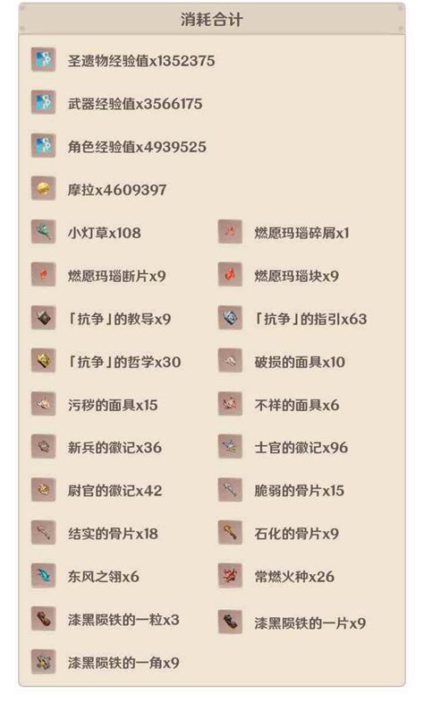 《原神》珍珠纪行全面分析：帮助多大？性价比多高？多少级保本？ 搜狐大视野 搜狐新闻
