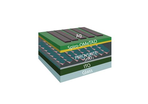 Perovskite Solar Cell Based On Electron Rich Surface Passivation Layer