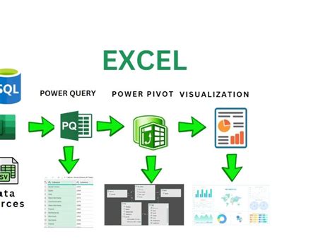 Excel Works Automation Data Analysis Data Cleaning And Data Validation Upwork