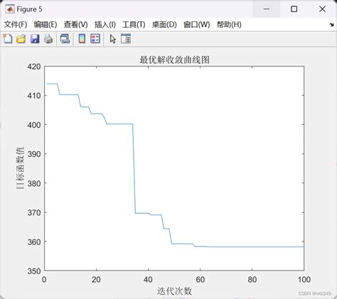 遗传算法在tsp中的两步求解（matlab代码实现） 遗传算法求解tsp问题 matlab代码 csdn博客