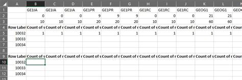 Excel How To Covert Row Wise Data To Column Wise Based On Certain Conditions Stack Overflow