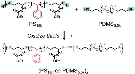 Telechelic Dithiol Copolymers As Tunable Building Blocks For