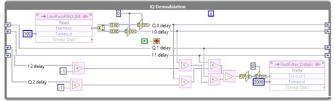 Solved Extracting I And Q Phase Component In Labview Fpga Ni Community