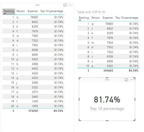 Solved Ignore Top 10 Filter In Measure Microsoft Fabric Community