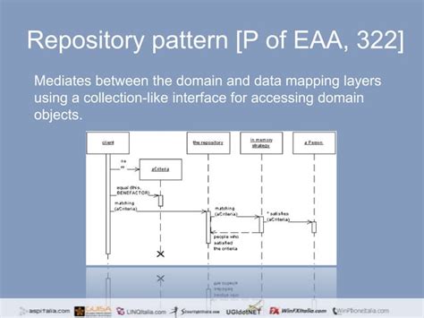 Build A Linq Enabled Repository Pptx Databases Computer Software
