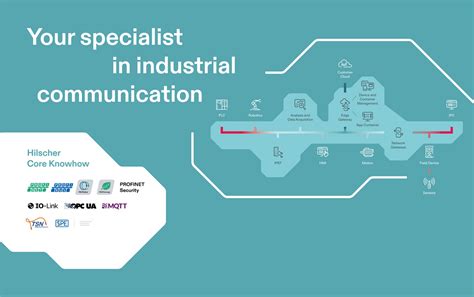 profinet technology provider hilscher profinet